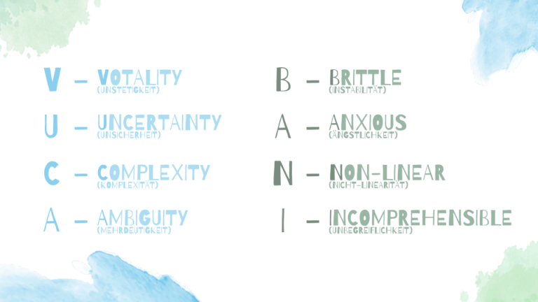 Der Druck der Dynamisierung: alles VUCA – alles BANI